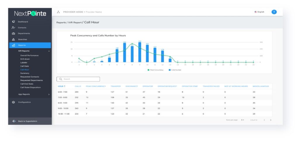 Call Center with Microsoft Teams | NextPointe